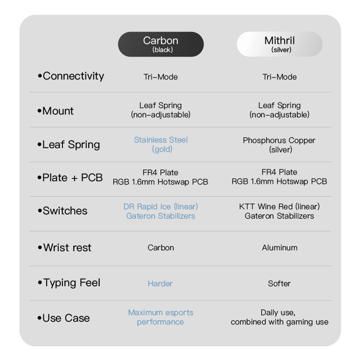 Dry Studio Black Diamond 75 Custom Gaming Keyboard